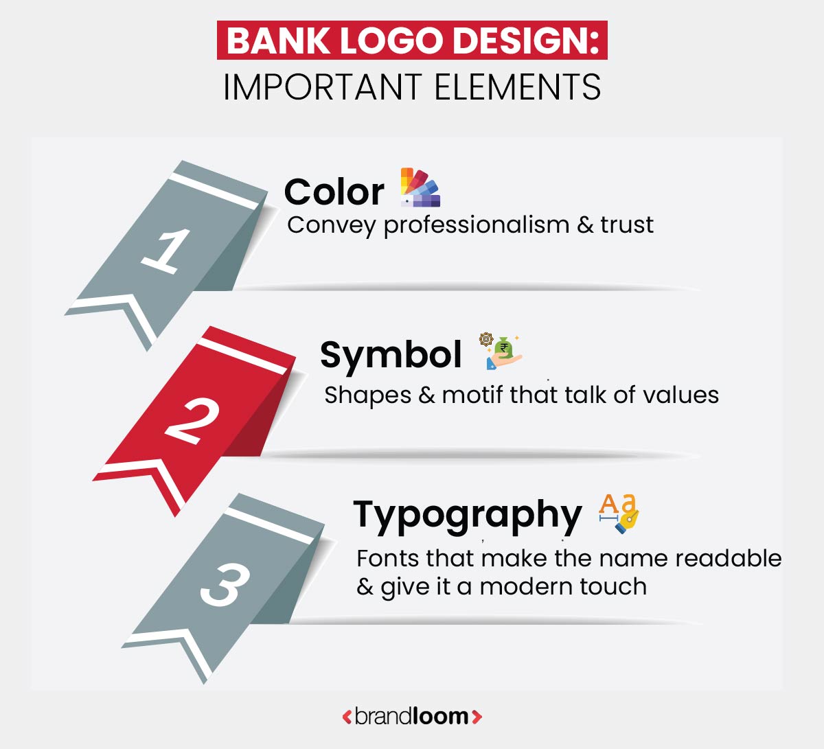 Bank Logo and Symbol Explained | BrandLoom Consulting