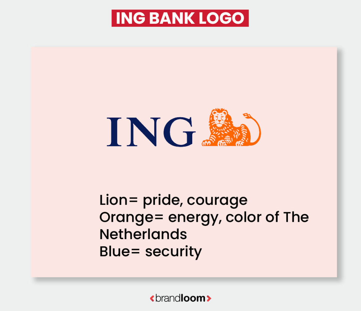 Bank Logo and Symbol Explained | BrandLoom Consulting