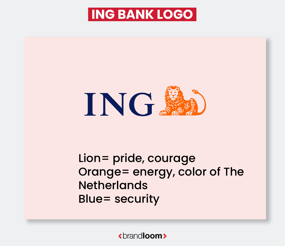 Bank Logo and Symbol Explained | BrandLoom Consulting