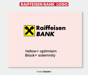 Bank Logo and Symbol Explained | BrandLoom Consulting
