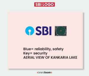 Bank Logo and Symbol Explained | BrandLoom Consulting