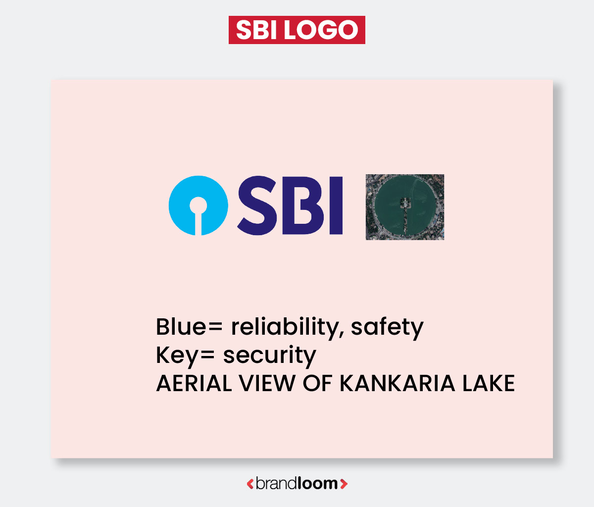 Bank Logo and Symbol Explained | BrandLoom Consulting