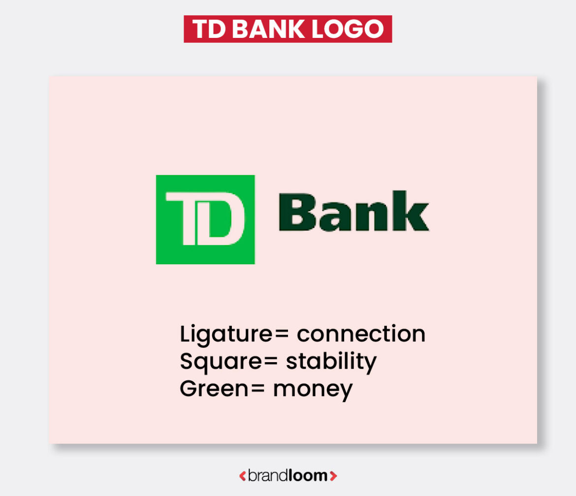 Bank Logo and Symbol Explained | BrandLoom Consulting
