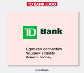 Bank Logo and Symbol Explained | BrandLoom Consulting