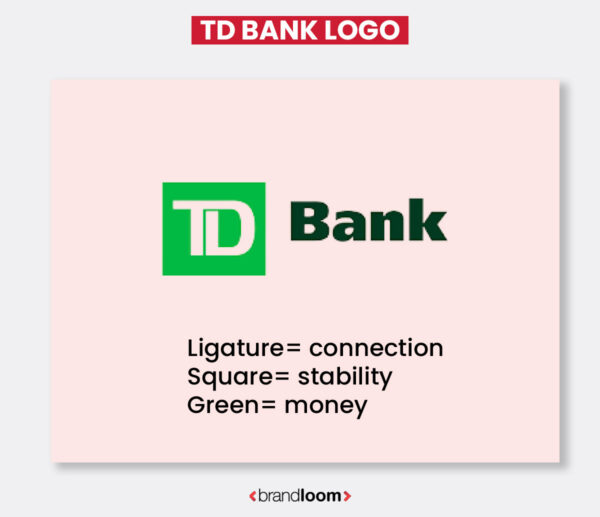 Bank Logo and Symbol Explained | BrandLoom Consulting