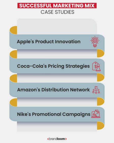 Marketing Mix - Your Recipe for Success! | BrandLoom