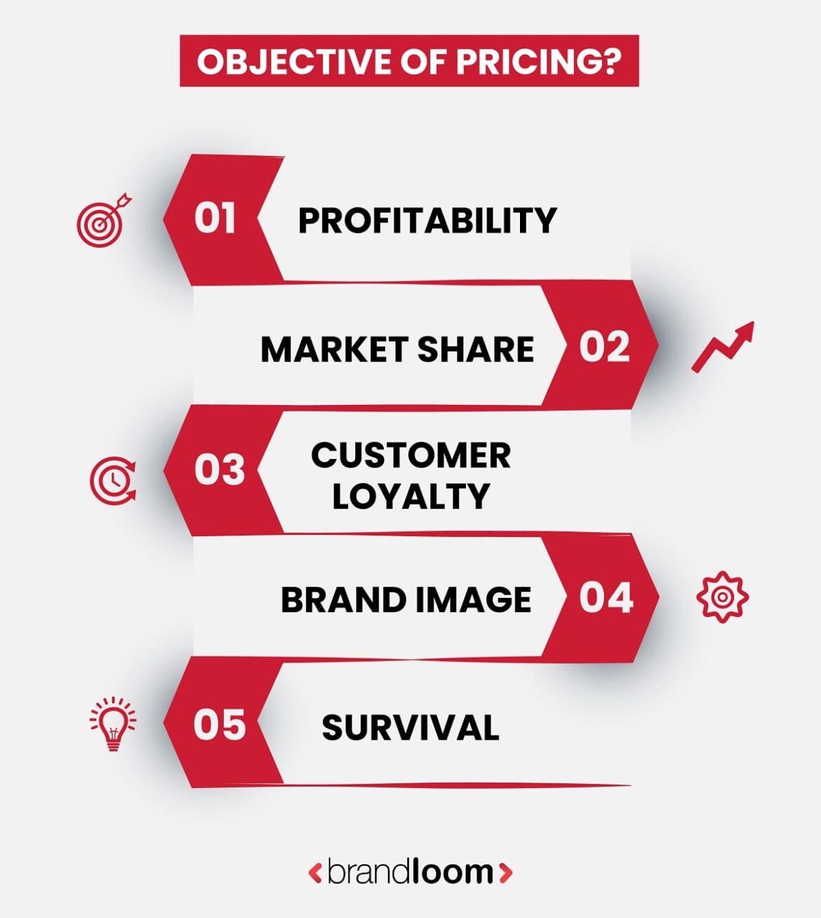 What is Price in Marketing | BrandLoom Consulting