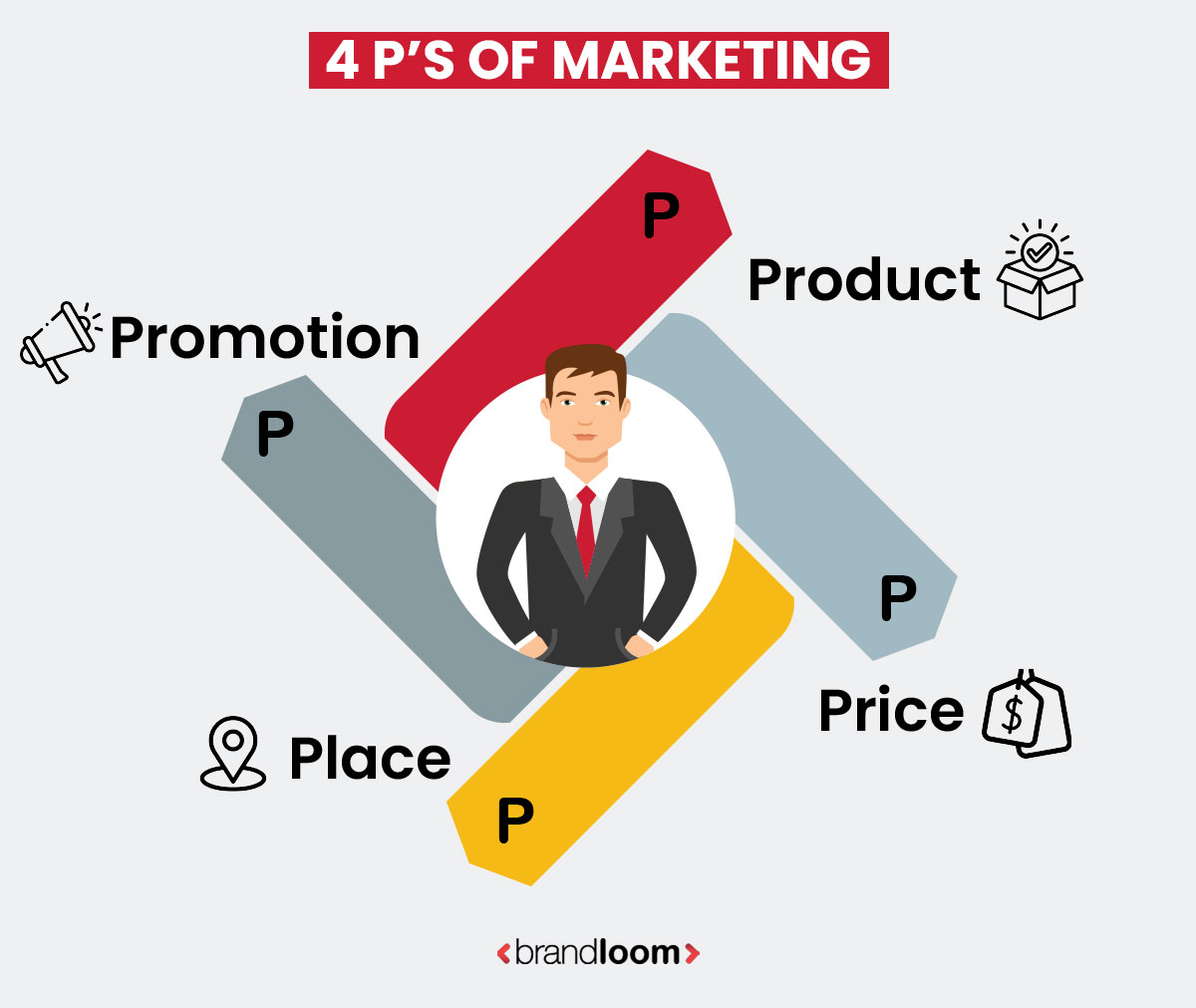 What is Marketing | BrandLoom Consulting