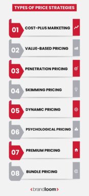 What is Price in Marketing | BrandLoom Consulting