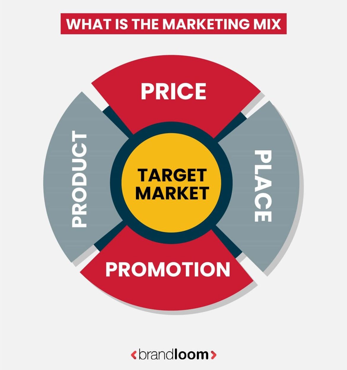 What is Price in Marketing | BrandLoom Consulting