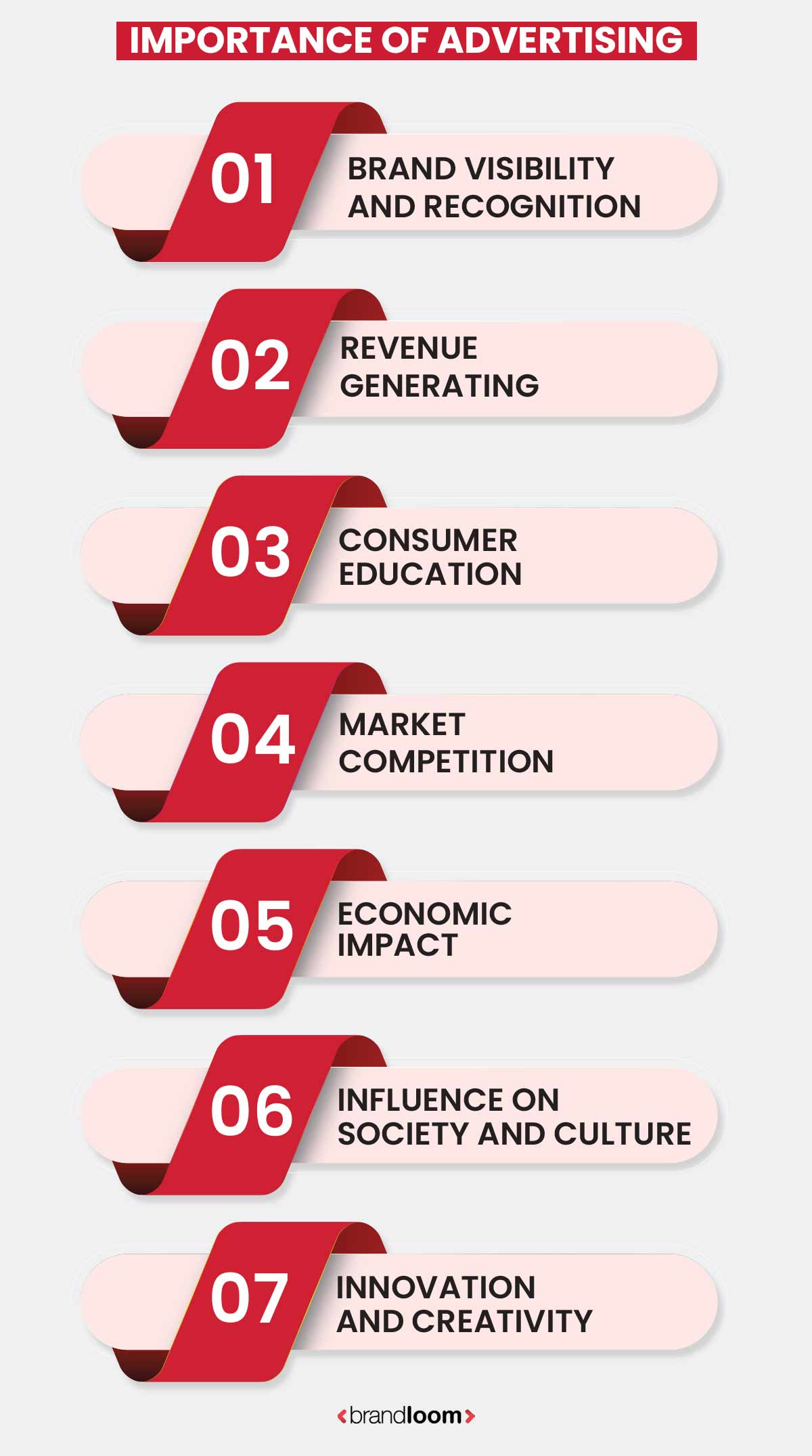 What is Advertising | BrandLoom Consulting