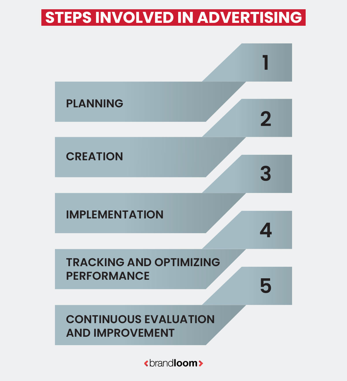 What is Advertising | BrandLoom Consulting