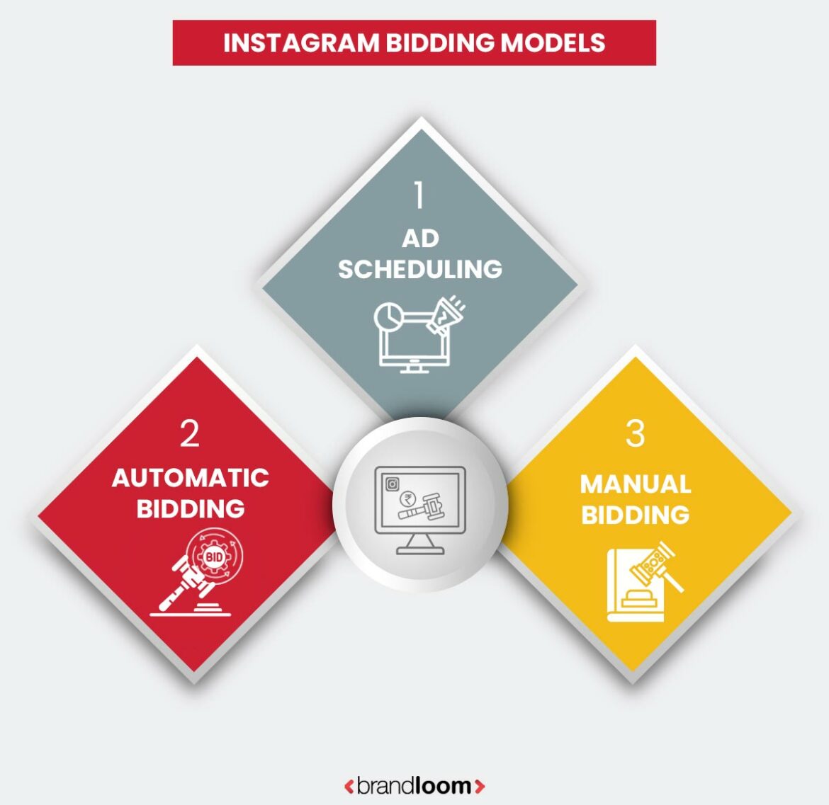 How Much do Instagram Ads Cost in India | BrandLoom Insights