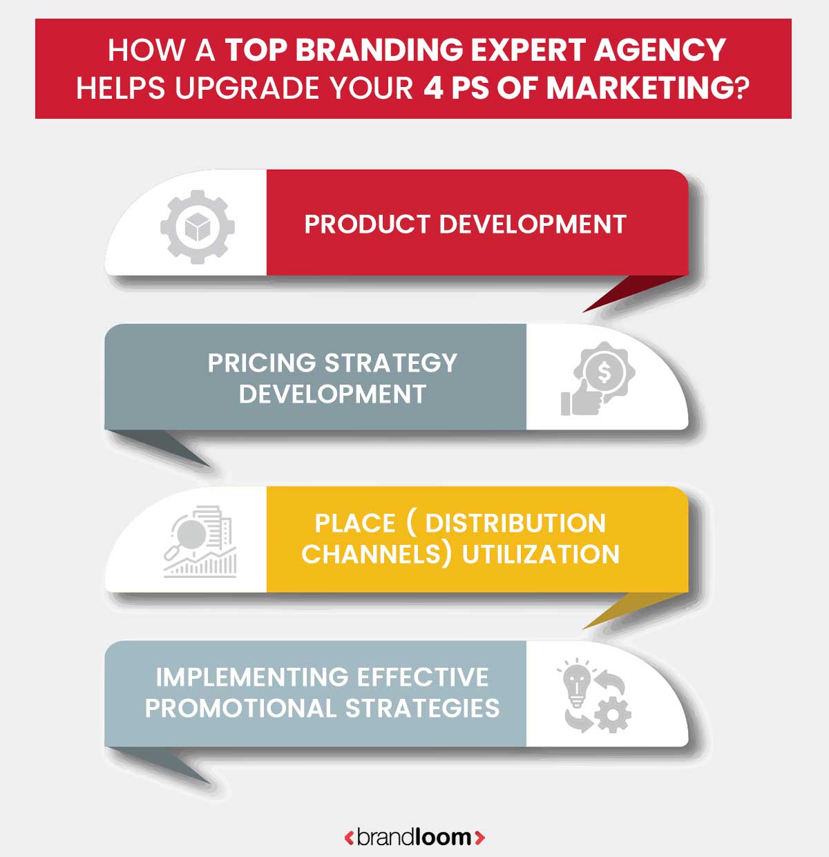 4 Ps of Marketing Explained: Building a Winning Strategy