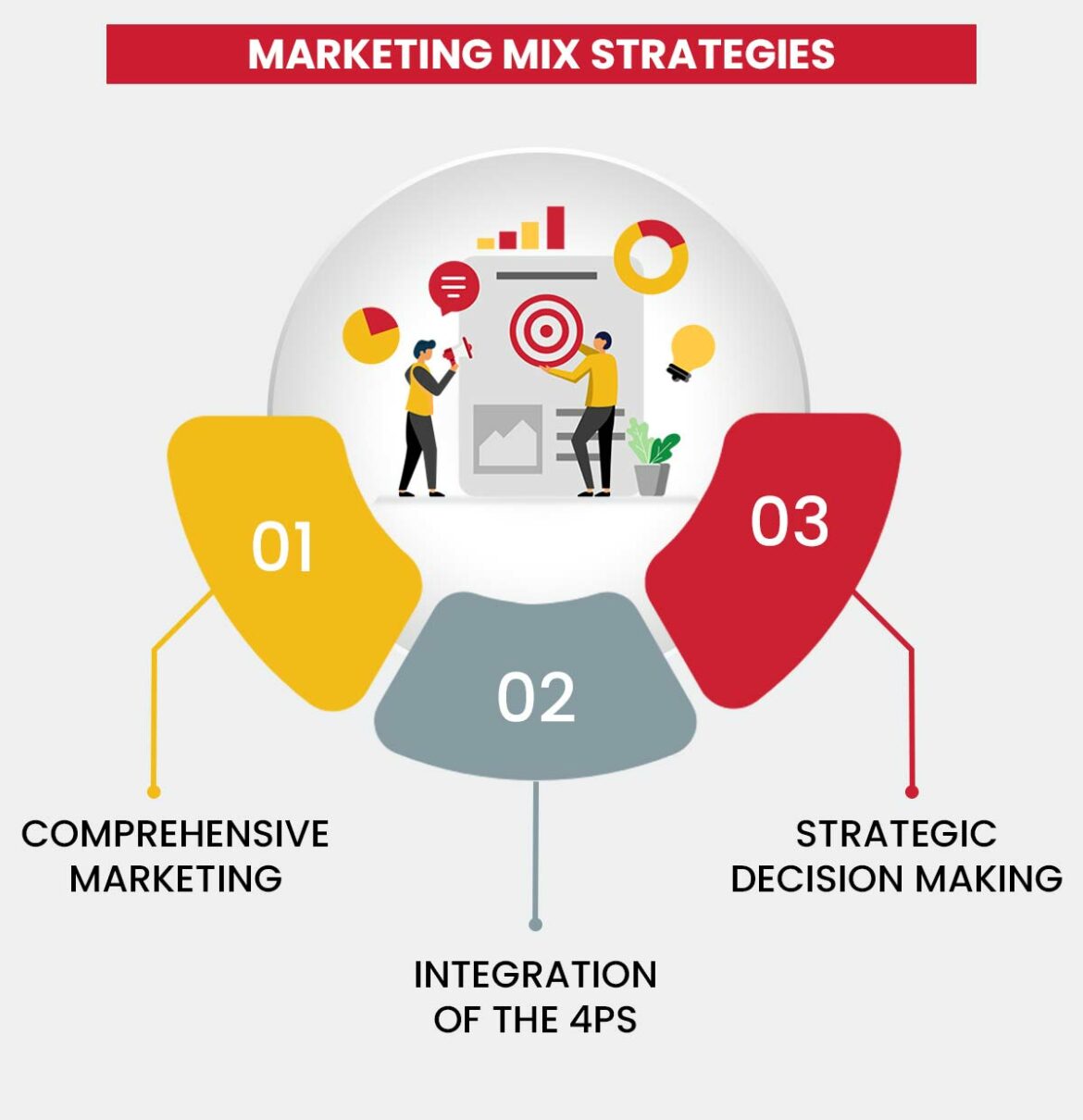 4 Ps of Marketing Explained: Building a Winning Strategy