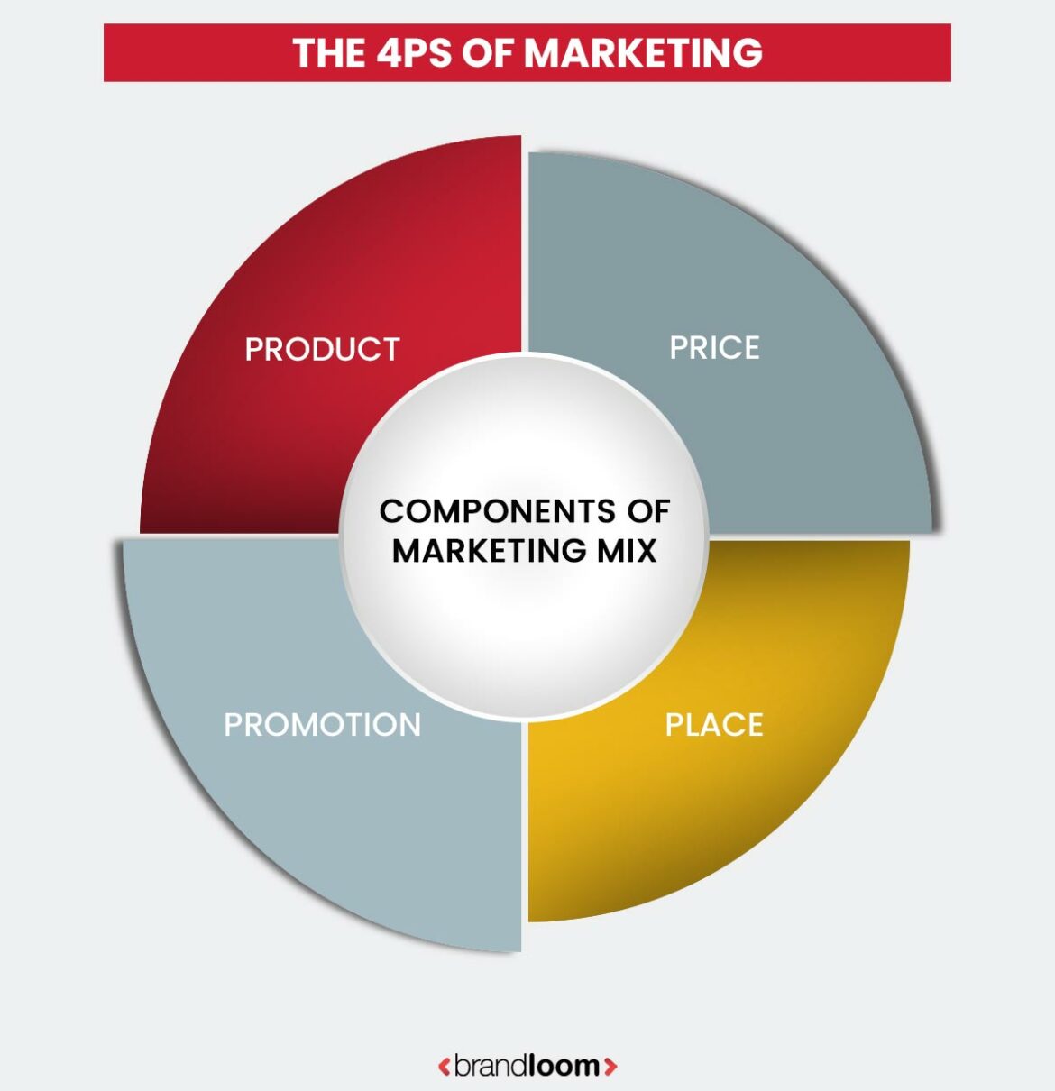 4 Ps of Marketing Explained: Building a Winning Strategy