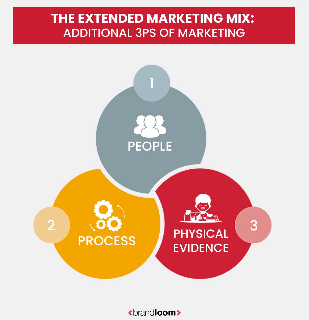 4 Ps of Marketing Explained: Building a Winning Strategy