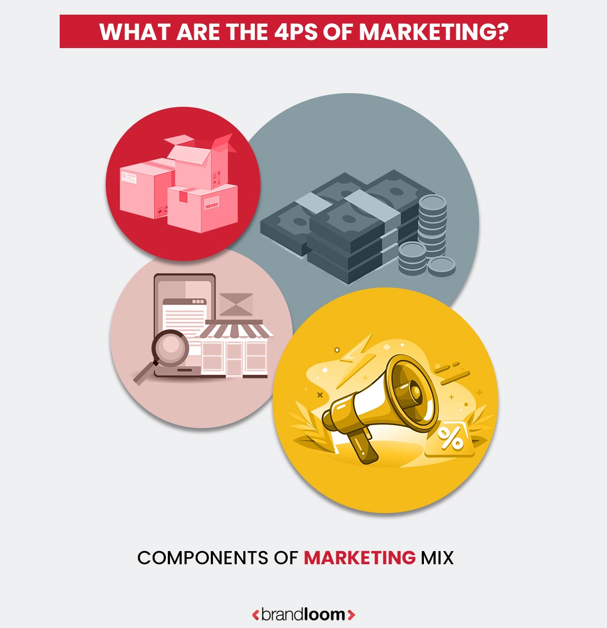 4 Ps of Marketing Explained: Building a Winning Strategy