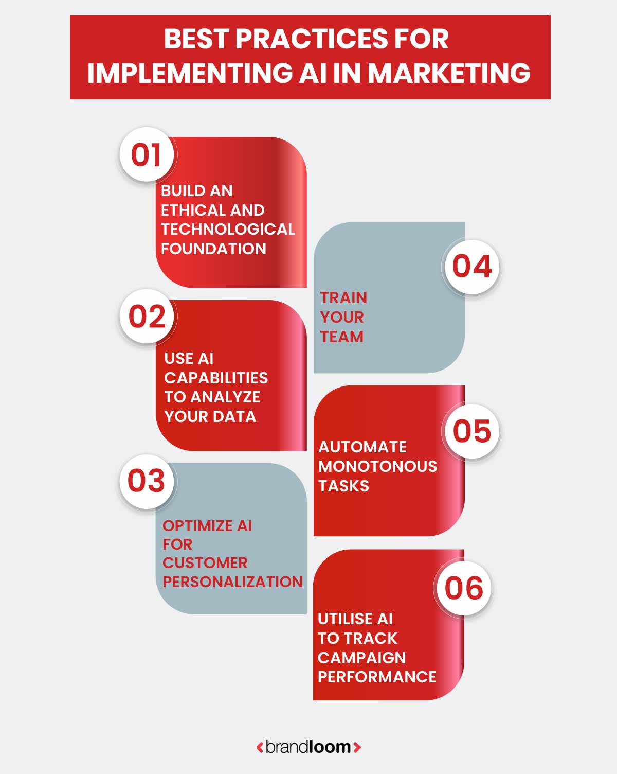 AI in Marketing: Friend or Foe - Understanding the Impact