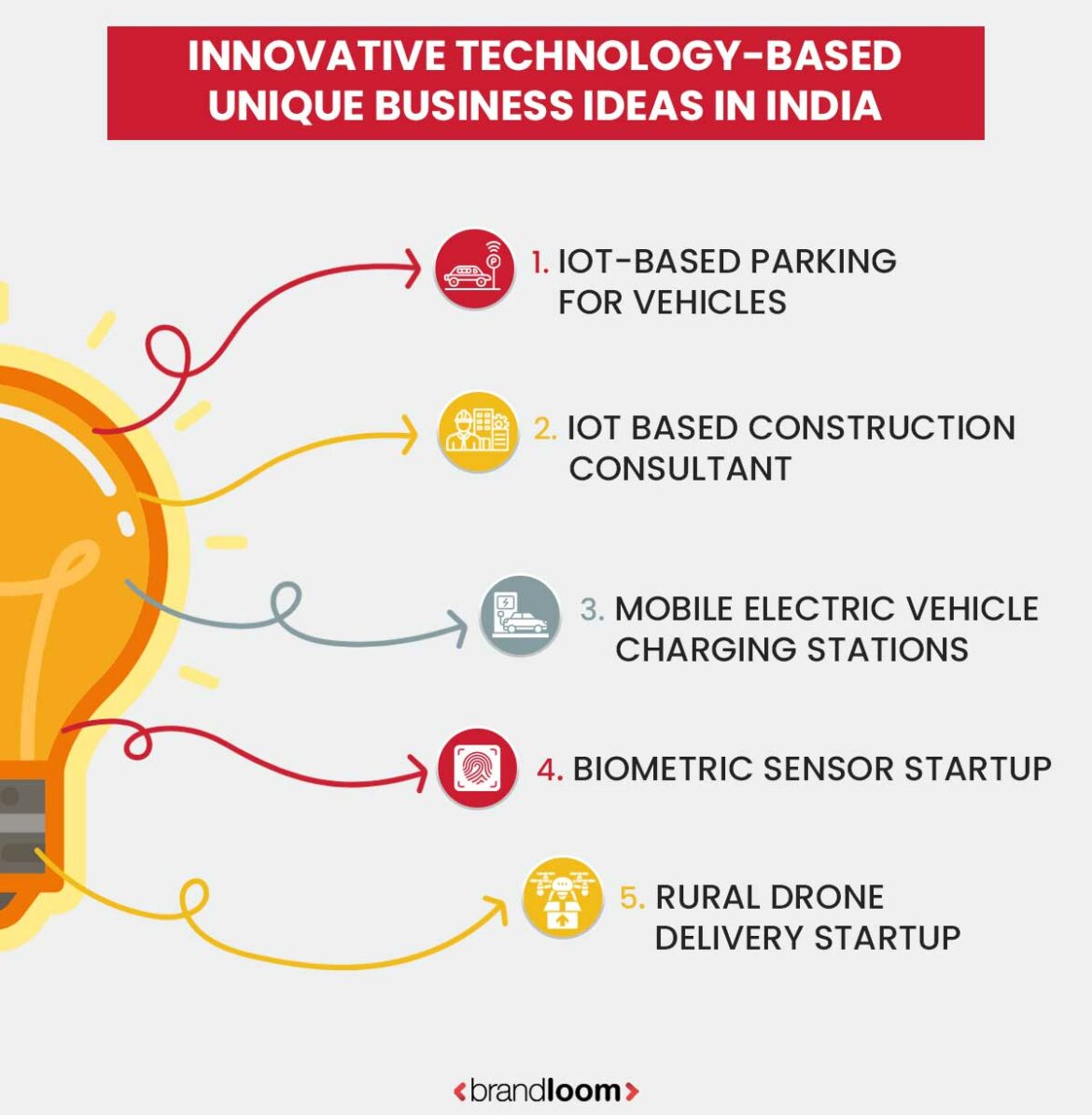 Unique Business Ideas in the World | BrandLoom