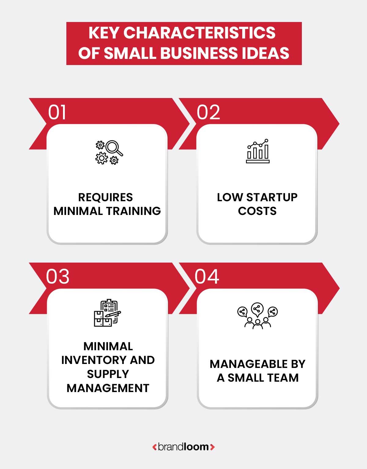 25 Small Business Ideas for Aspiring Entrepreneurs | BrandLoom