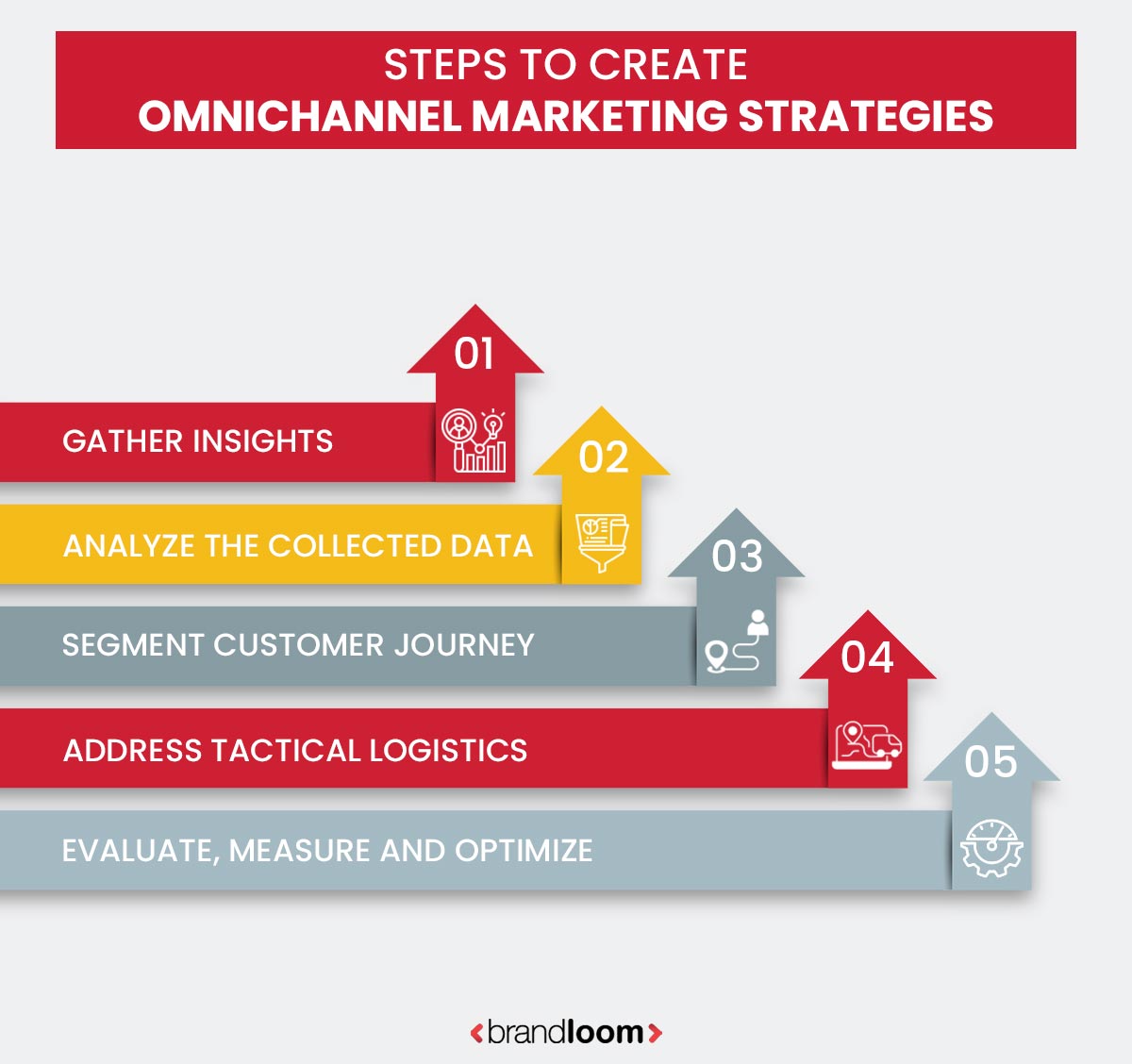 Omnichannel Marketing Explained | BrandLoom
