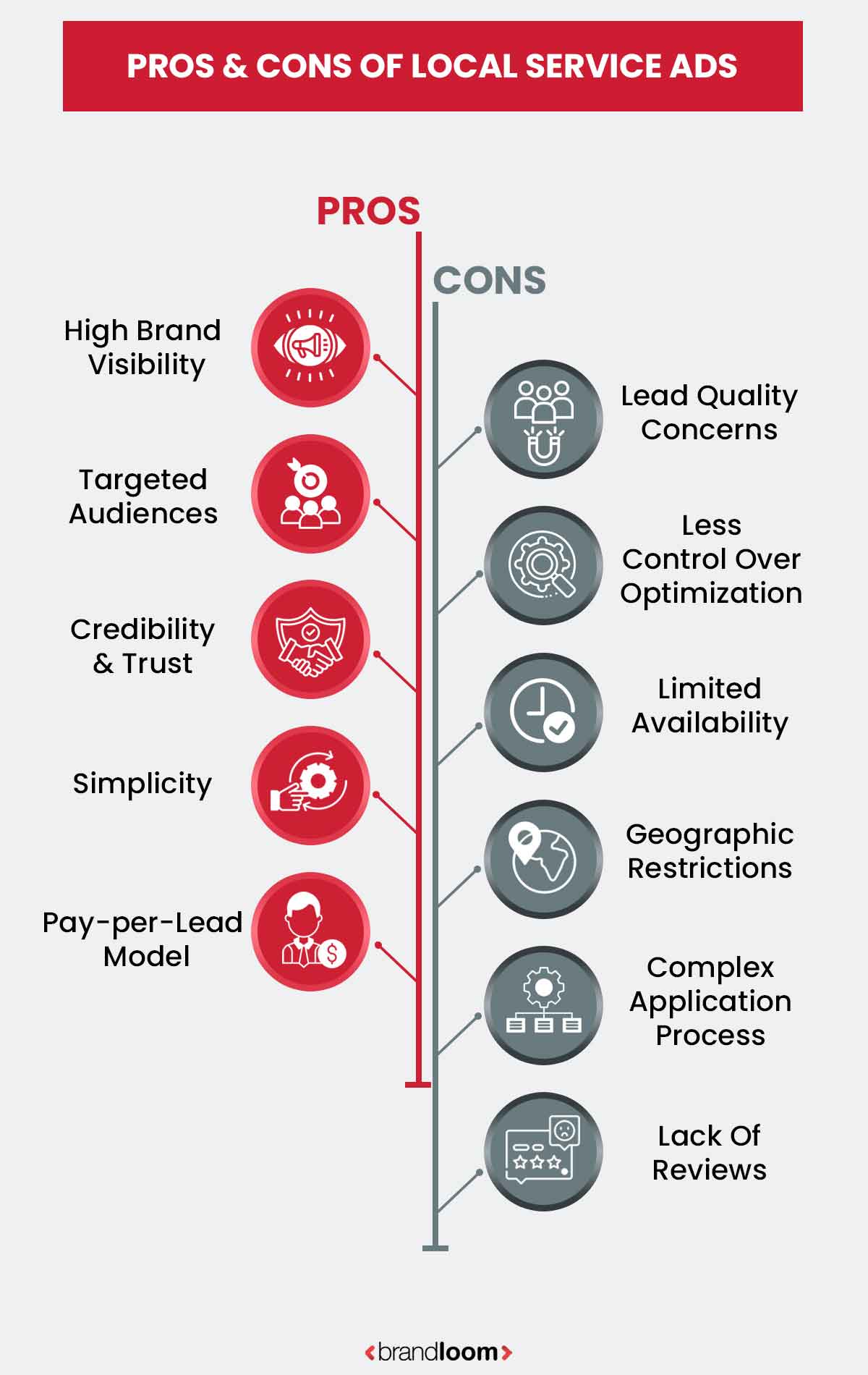 Local Service Ads vs. Google Service Ads: Which is Best