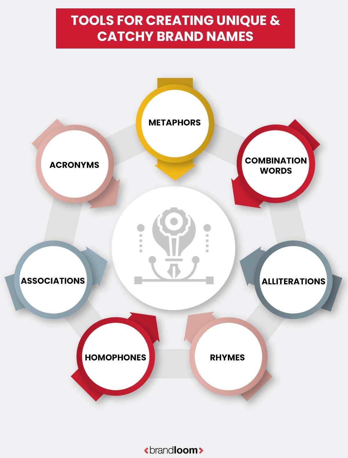 How to Choose A Company Name and Logo | BrandLoom