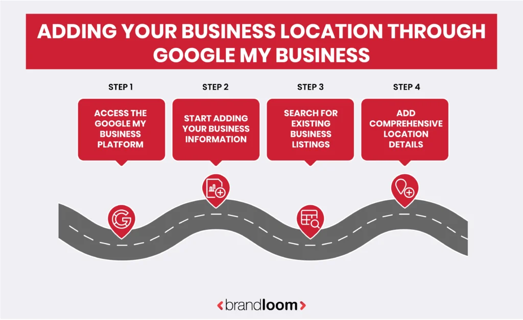 How To Add Location in Google Maps | A Guide by Brandloom